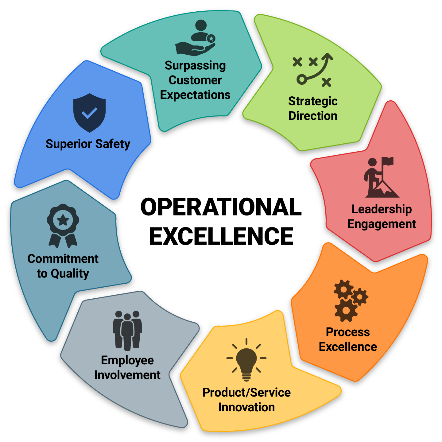 Operational Excellence vs. Continuous Improvement - Acuity Institute Operational Excellence vs. Continuous Improvement - Acuity Institute