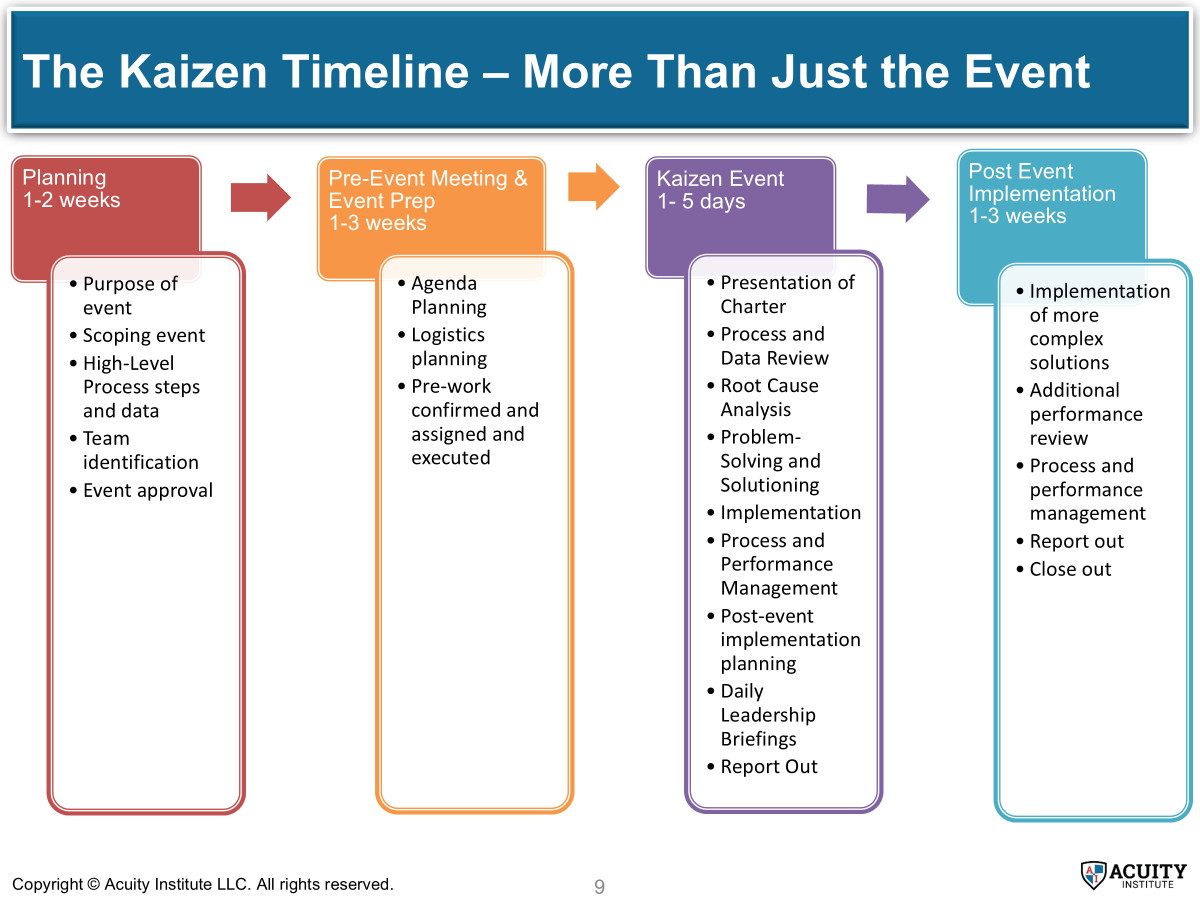 A Closer Look at Kaizen - Acuity Institute